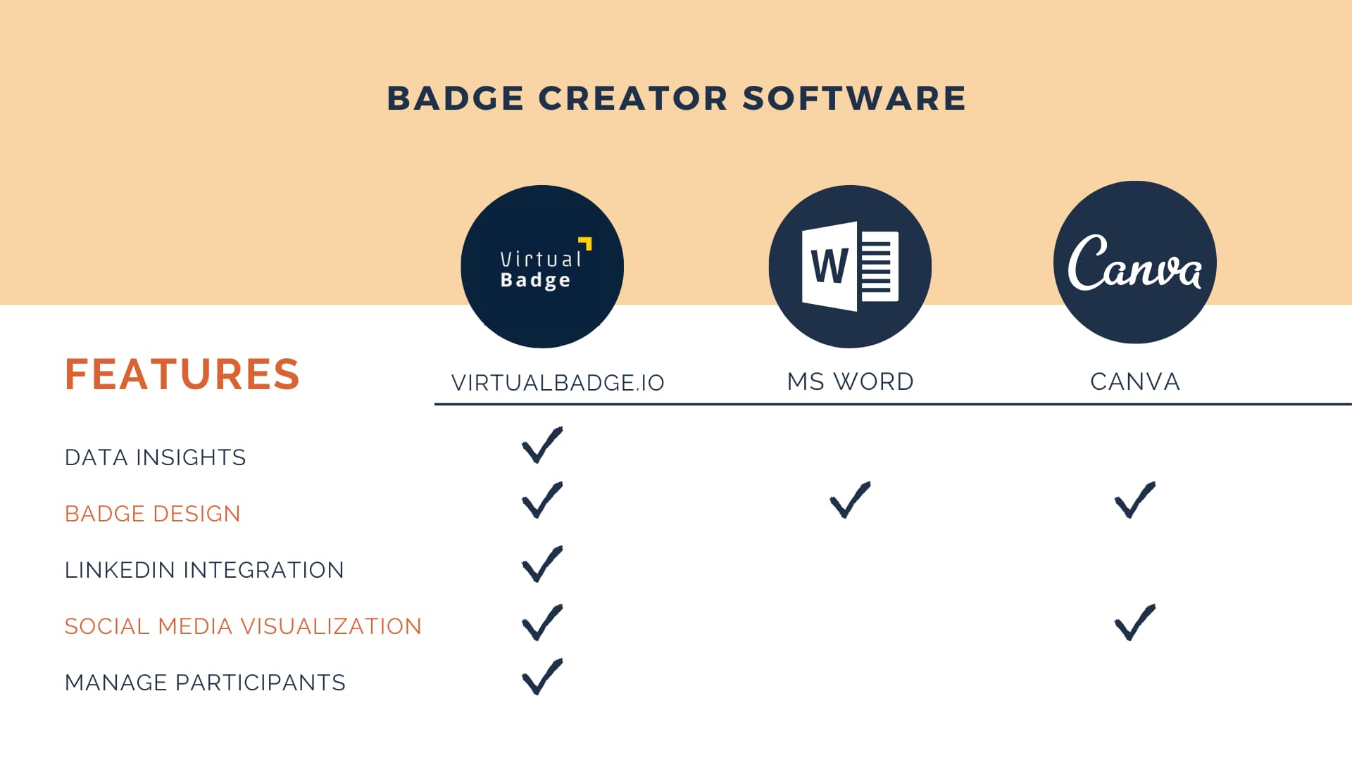 The Definitive Guide to Digital Badges